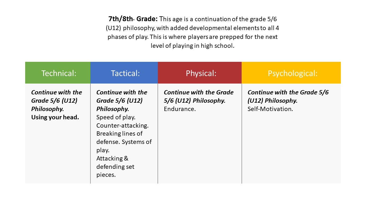Player Development Model Weston Soccer Club